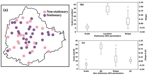 water free full text reconstruction of urban rainfall measurements