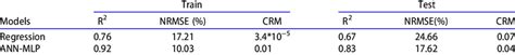 The Values Of Models Accuracy Evaluation Criteria Download