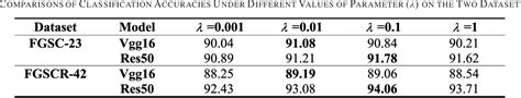 Table Vii From An Explainable Attention Network For Fine Grained Ship Classification Using