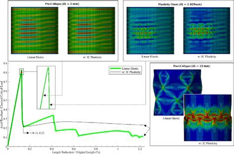 Equilibrium Paths Of Models With H 1e 3 M And Two Material