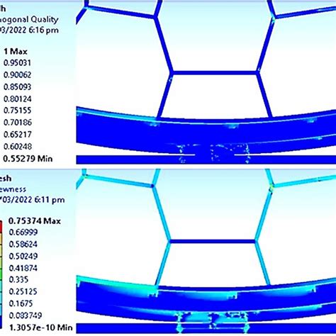 Refined Meshing Around The Point Contact Region Showing The Orthogonal