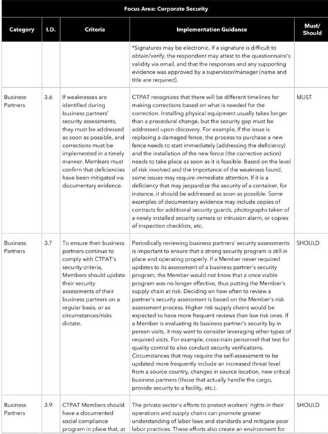 CTPAT VALIDATION AND MINIMUM SECURITY CRITERIA CTPAT MINIMUM SECURITY CRITERIA CHANGES