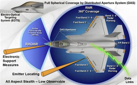 A Closer Look At 5th Generation Fighter Programs How They Stack Up