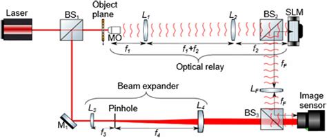 Optical Configuration For Recording Multiple Spatially Multiplexed Download Scientific Diagram