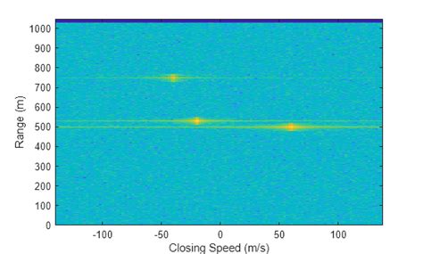 Phased Dopplerestimator Doppler Estimation Matlab