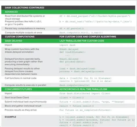 【cheatsheets】ai速查表集合 一图胜千言 scipy cheat sheet csdn博客