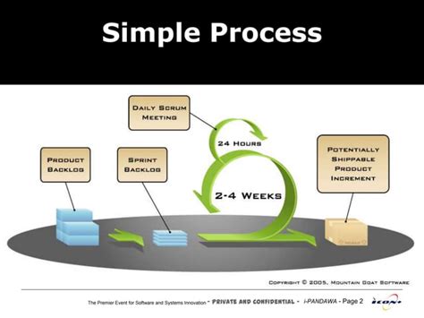 I Pandawa Scrum Agile Technology Deep Dive And Standard Operational Procedure Ppt