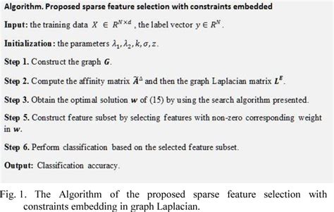 Figure 1 From Regularized Sparse Feature Selection With Constraints Embedded In Graph Laplacian