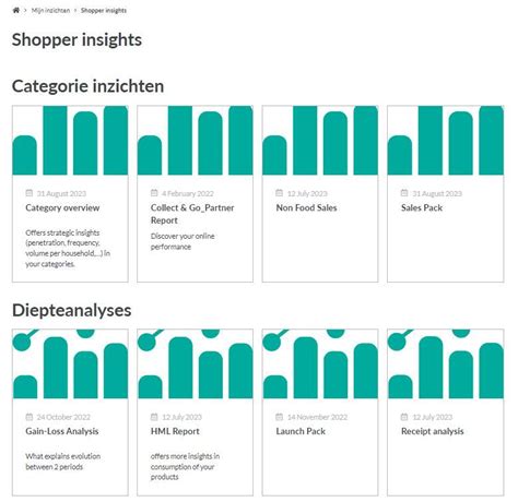 New Data Portal Colruyt Group Insights