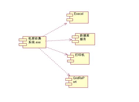 Uml构件图与部署图详解：机房收费系统案例 Csdn博客