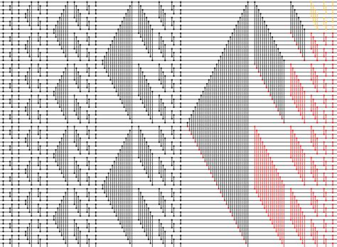 Algorithm Bitonic Sort How Can I Find The Top N Elements From An