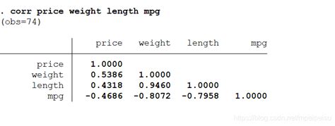 Stata 学习笔记 :相关系数stata相关系数 Csdn博客 Stata 学习笔记 :相关系数stata相关系数 Csdn博客