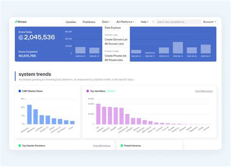 Embedded Analytics Metabase