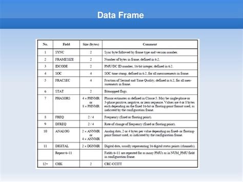 design and implementation of phasor data concentrator compliant to ieee