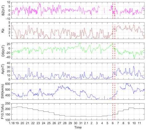 A Method For Detecting Ionospheric Tec Anomalies Before Earthquake The