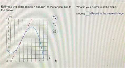 Solved Estimate The Slope Slope Rise Run Of The Tangent Line To What
