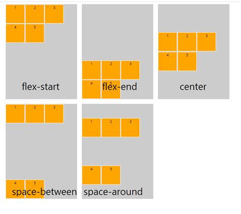 Css 기초 7 Displayflex