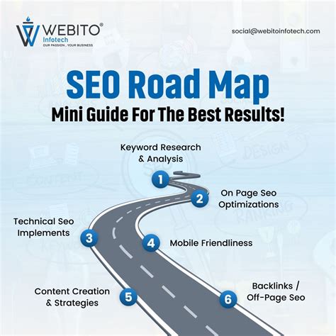 Webito Infotech On Linkedin Seo Seo Webito Webitoseo Webitodigitalmarketing Webdevelopment