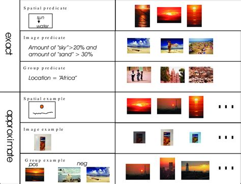 Example Queries For Each Of The Different Query Types And Possible Download Scientific