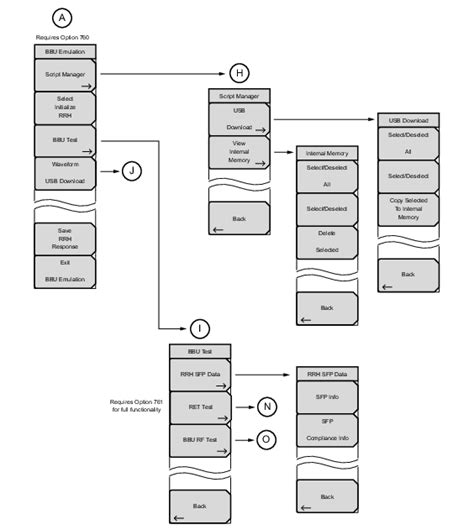 Measurements Menu Map