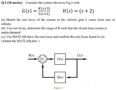 Q Marks Consider The System Shown In Fig With Hss Ss A Sketch The Root Locus Of The