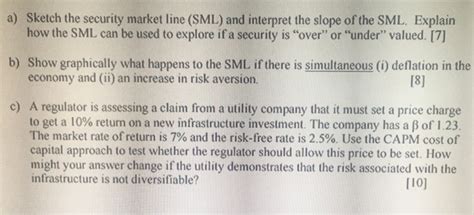 Solved A Sketch The Security Market Line Sml And