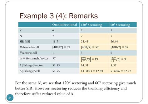 Ecs455 2 4 Erlang B Formulapdf