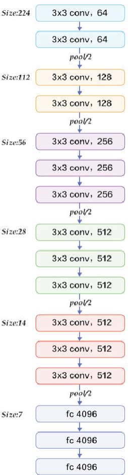 Figure From Caption Generation For Images With Deep Neural Networks Semantic Scholar
