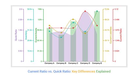 Current Ratio Vs Quick Ratio Key Differences Explained