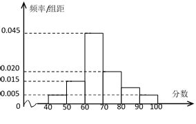 频率分布折线图、密度曲线章节学习百度题库