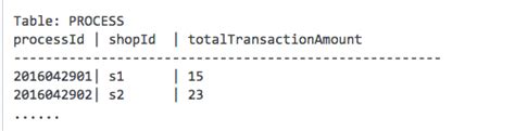 Oracle Database Plsql Insert Sum Value Into Dest Table And Update