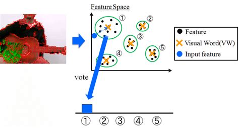 Conceptual Image Of The Bow Model Download Scientific Diagram