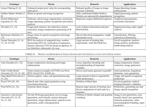 Table Ii From Analysis Of Image Enhancement And Deep Learning