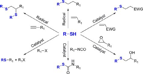 Figure 10 From Polymerization Of Blocked Isocyanate Functional Polymer Surfaces And Post
