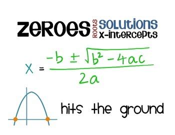 Visual Aid Quadratic Applications By Lynn Hepburn TPT