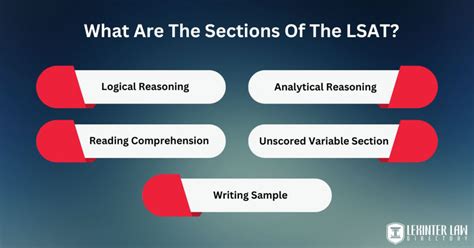 What Is Lsat Purpose And How It Works Lexinter
