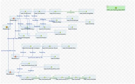 Github Sandhuramdatawarehouse And Business Intelligence