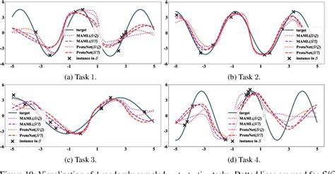Figure 1 From Towards Enabling Meta Learning From Target Models Semantic Scholar
