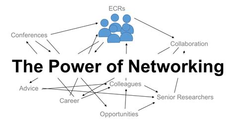 The Power Of Networking In Business Magazine This