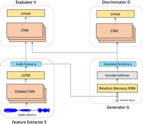 figure 1 from bridging music and text with crowdsourced music comments