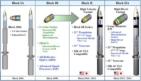 Raytheon Rim 161 Standard Sm 3