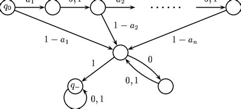 9 The CFG G A 1 A N Used In The Proof Of Theorem 5 20 1 Output Download Scientific