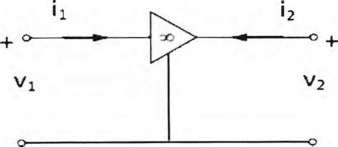 B An Ideal Opamp VI 0 I L 0 Download Scientific Diagram