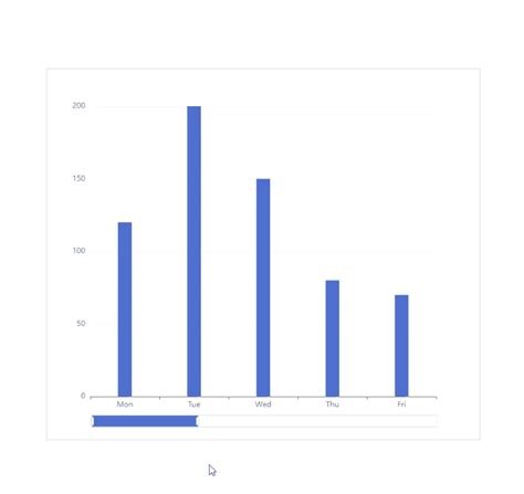 解决 echarts 滚动条数据走势背景及禁用滚动条拖动缩放问题 echarts柱状图滚动条禁止缩放 csdn博客