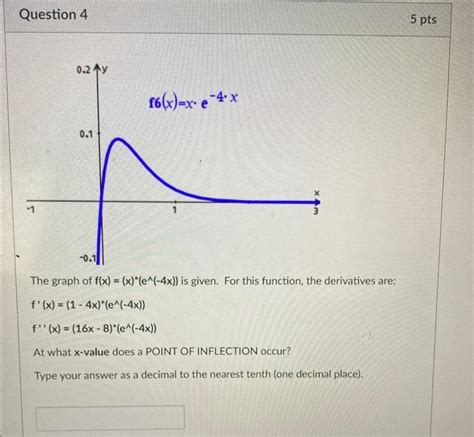 Solved Question 4 The Graph Of F X X ∗ E∧ −4x Is Given