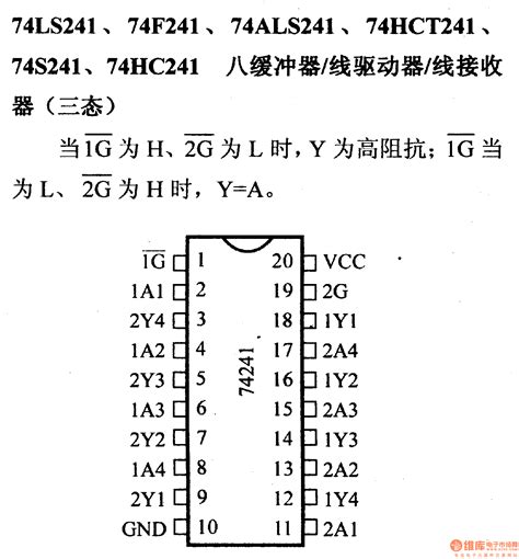 Series Digital Circuit Of LS F Eight Inverting Buffer Line Driver Line Receiver