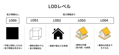 【超基本】国土交通省が推奨する3d都市モデル「plateau（プラトー）」とは？活用方法についてご紹介 株式会社ビーライズ