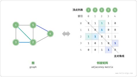 c 图 w3cschool