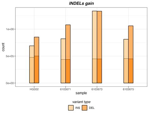 R Multi Layer Geom Bar Shade Legend Stack Overflow
