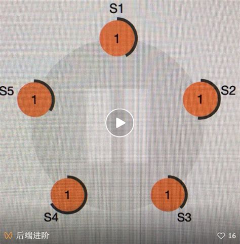 图解 Raft 共识算法如何选举领导者 阿里云开发者社区